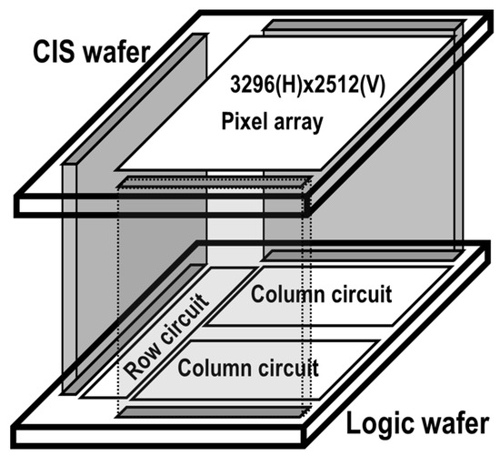A 45 nm Stacked CMOS Image Sensor Process Technology for Submicron Pixel
