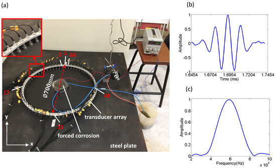 On-Line Corrosion Monitoring of Plate Structures Based on Guided Wave ...