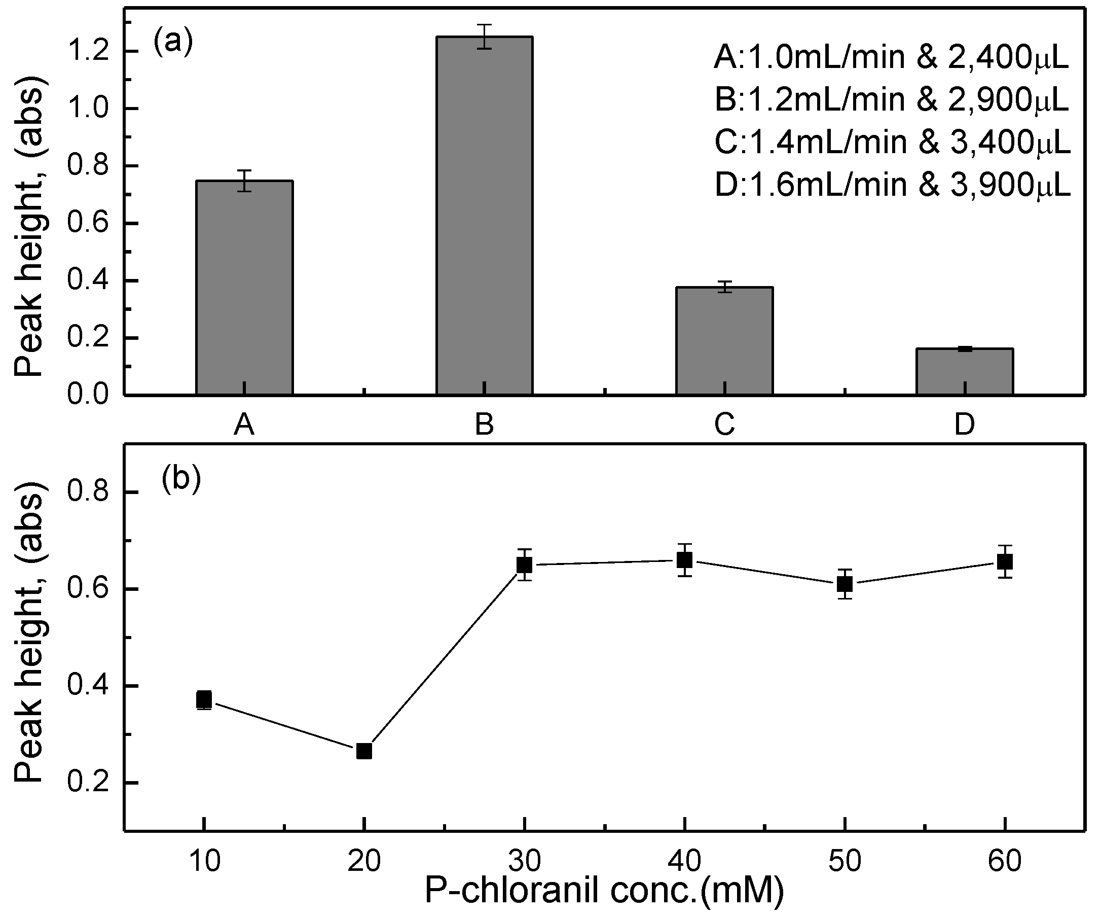 Development of a Sequential Injection Analysis System for the Determination of Saccharin