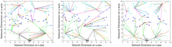 Sensors | Free Full-Text | SACFIR: SDN-Based Application-Aware Centralized Adaptive Flow ...