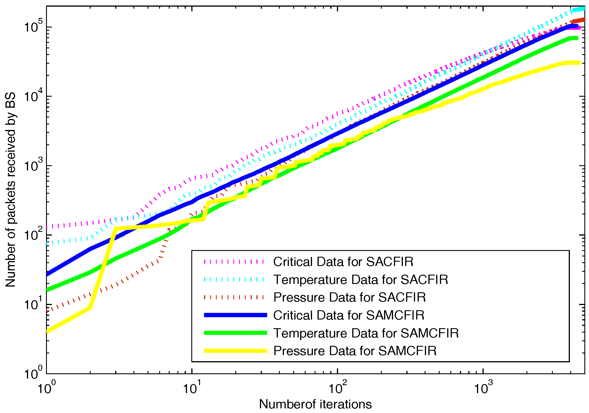 Sensors | Free Full-Text | SACFIR: SDN-Based Application-Aware Centralized Adaptive Flow ...
