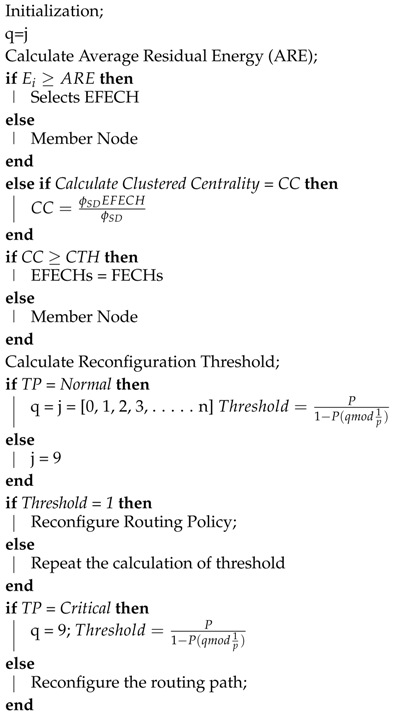 Sensors | Free Full-Text | SACFIR: SDN-Based Application-Aware Centralized Adaptive Flow ...