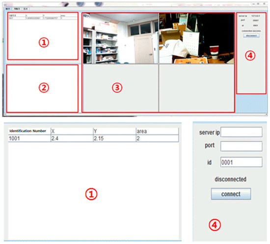 An Indoor Location-Based Control System Using Bluetooth Beacons for IoT ...