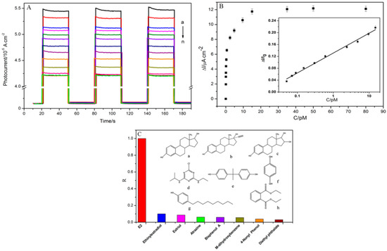 Sensors | Free Full-Text | Recent Progress in Biosensors for ...