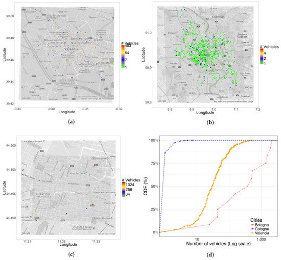 Sensors | Free Full-Text | Towards Realistic Urban Traffic Experiments Using DFROUTER: Heuristic ...
