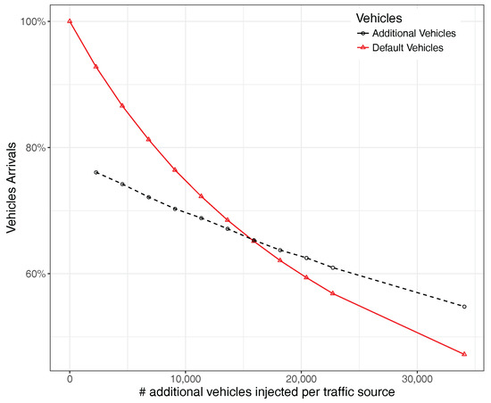 Sensors | Free Full-Text | Towards Realistic Urban Traffic Experiments Using DFROUTER: Heuristic ...