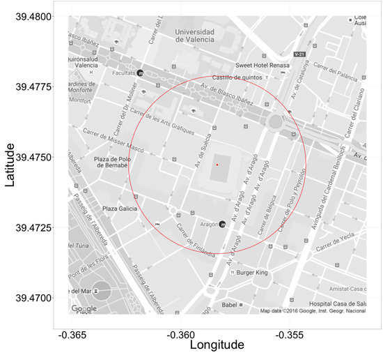 Sensors | Free Full-Text | Towards Realistic Urban Traffic Experiments Using DFROUTER: Heuristic ...