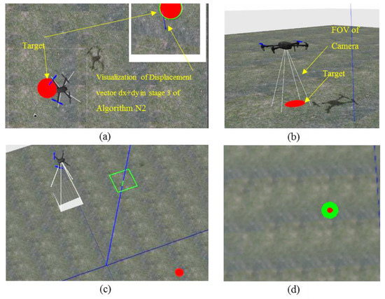 Vision-Based Target Finding and Inspection of a Ground Target Using a Multirotor UAV System