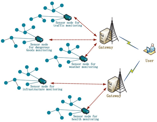 An Enhanced Three-Factor User Authentication Scheme Using Elliptic Curve Cryptosystem for ...