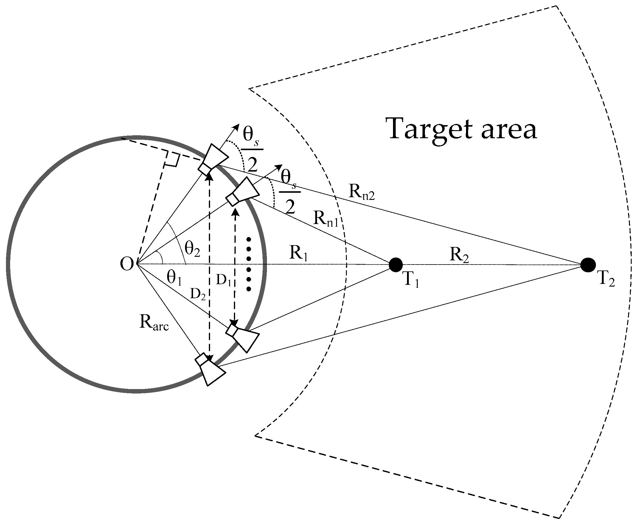 Investigation Of Wavenumber Domain Imaging Algorithm For Ground Based Arc Array Sar