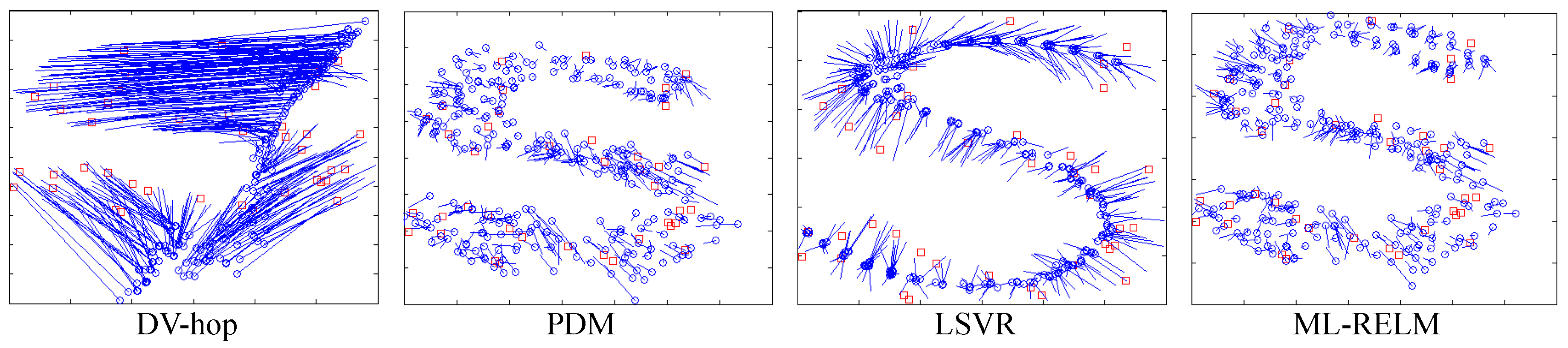 A Large-Scale Multi-Hop Localization Algorithm Based on Regularized Extreme Learning for ...