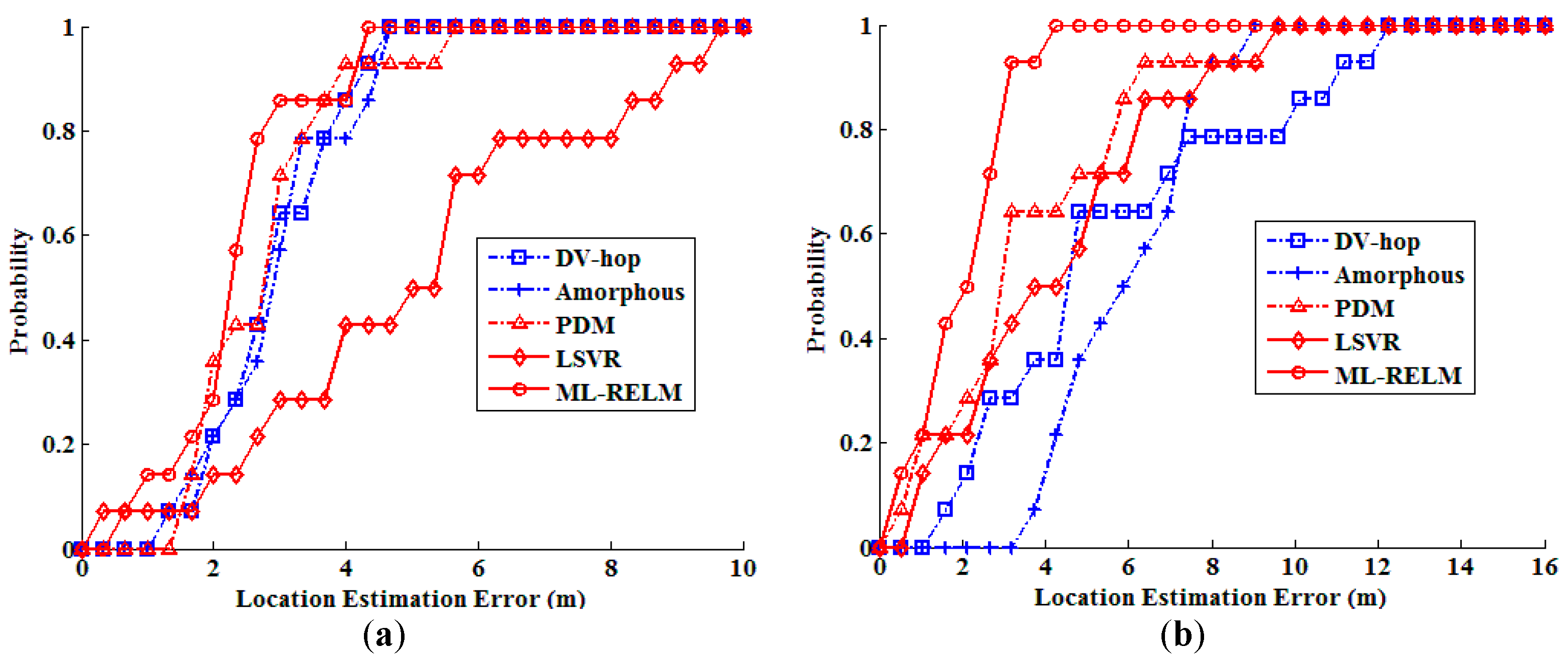 A Large-Scale Multi-Hop Localization Algorithm Based on Regularized Extreme Learning for ...