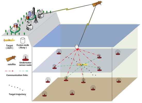 A Support Vector Learning-Based Particle Filter Scheme for Target ...