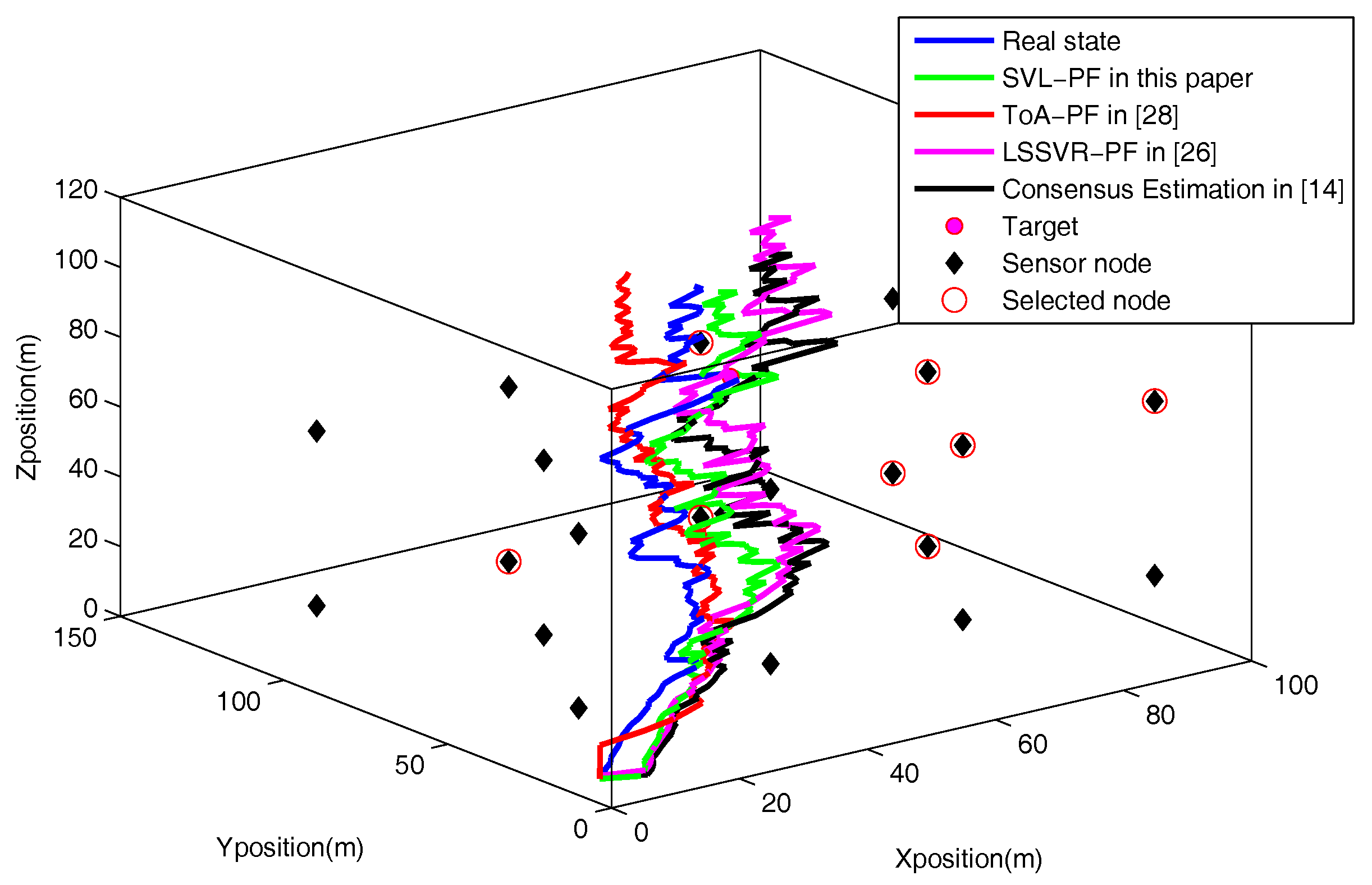A Support Vector Learning-Based Particle Filter Scheme for Target Localization in Communication ...