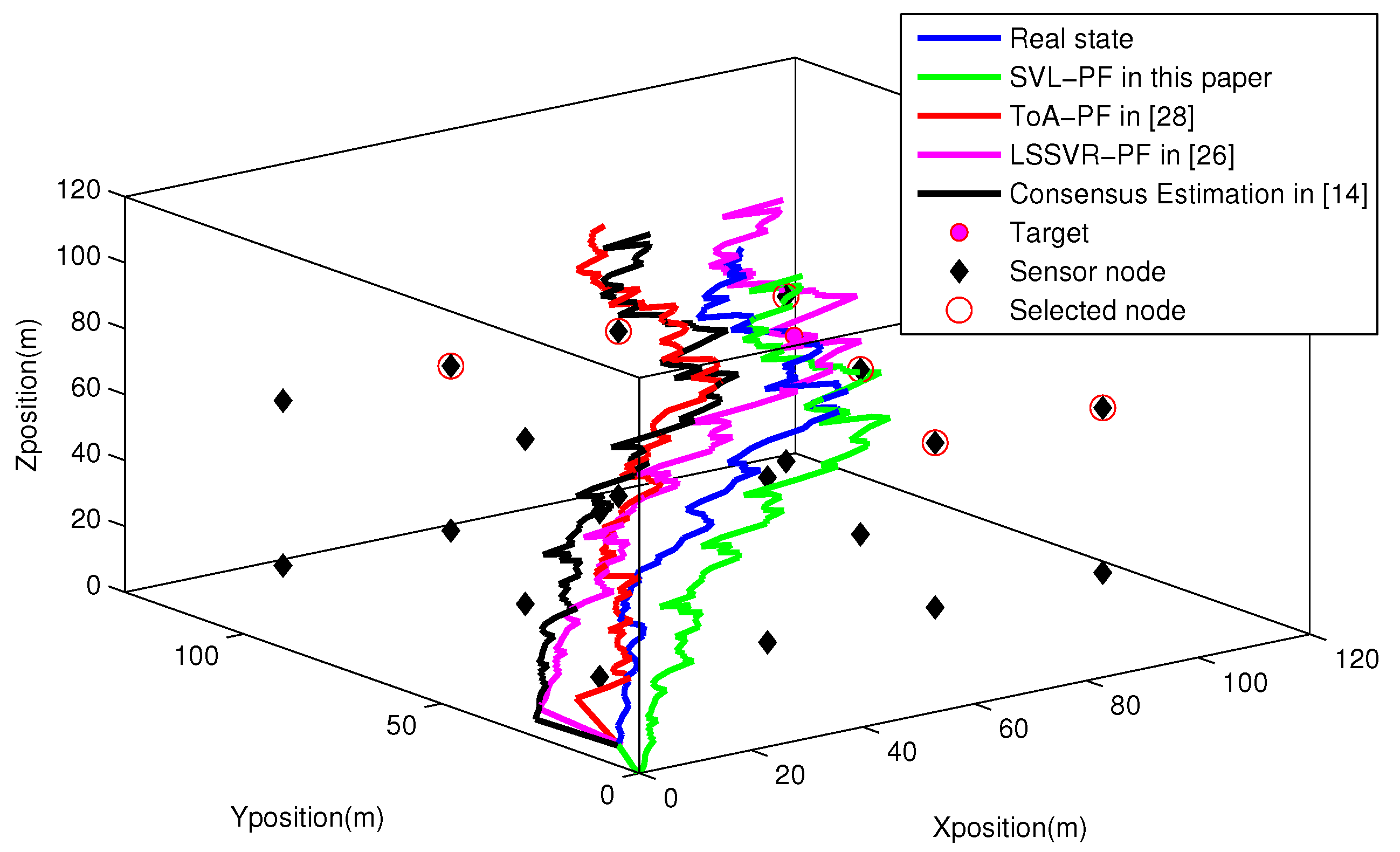 A Support Vector Learning-Based Particle Filter Scheme for Target Localization in Communication ...