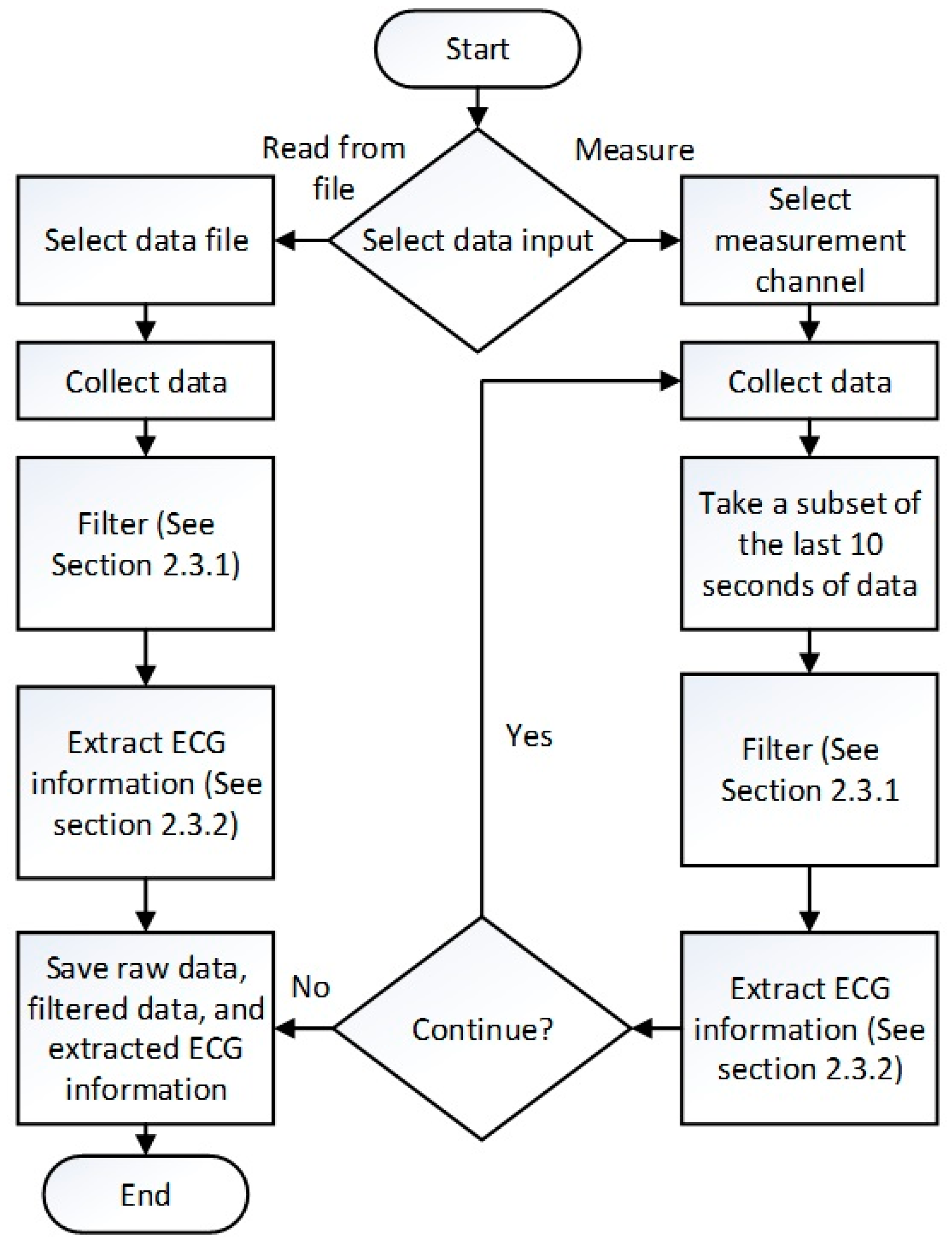 Real-Time Monitoring and Analysis of Zebrafish Electrocardiogram with ...