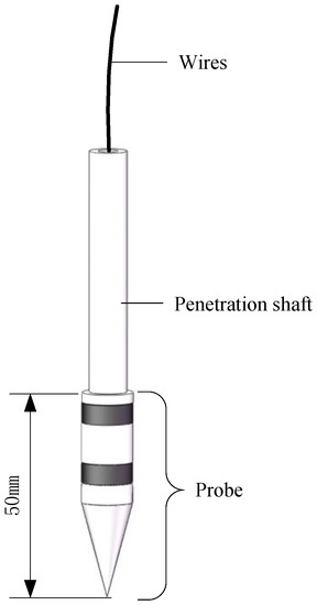 A Compound Sensor for Simultaneous Measurement of Packing Density and ...