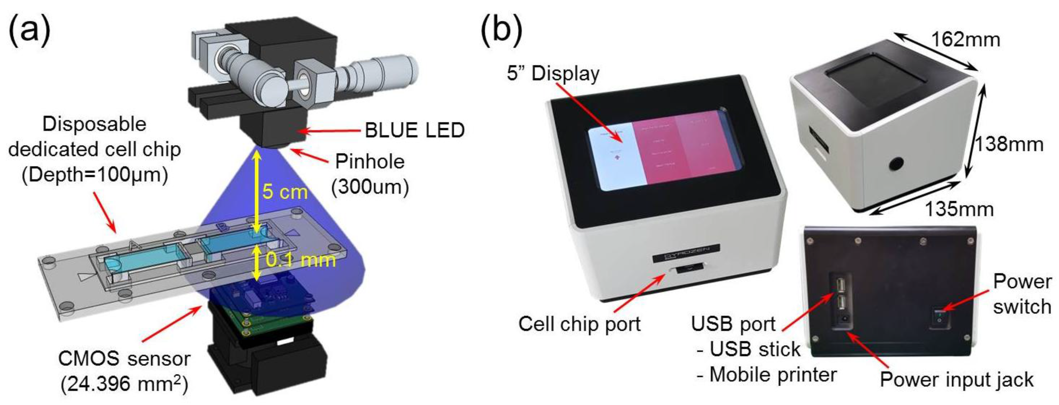 A Field-Portable Cell Analyzer without a Microscope and Reagents