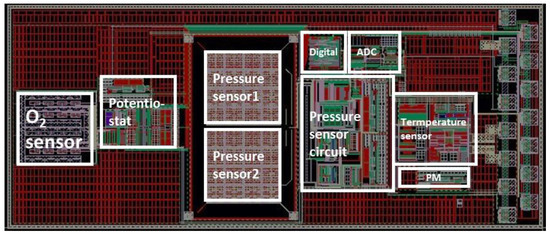 Highly Integrated MEMS-ASIC Sensing System for Intracorporeal ...