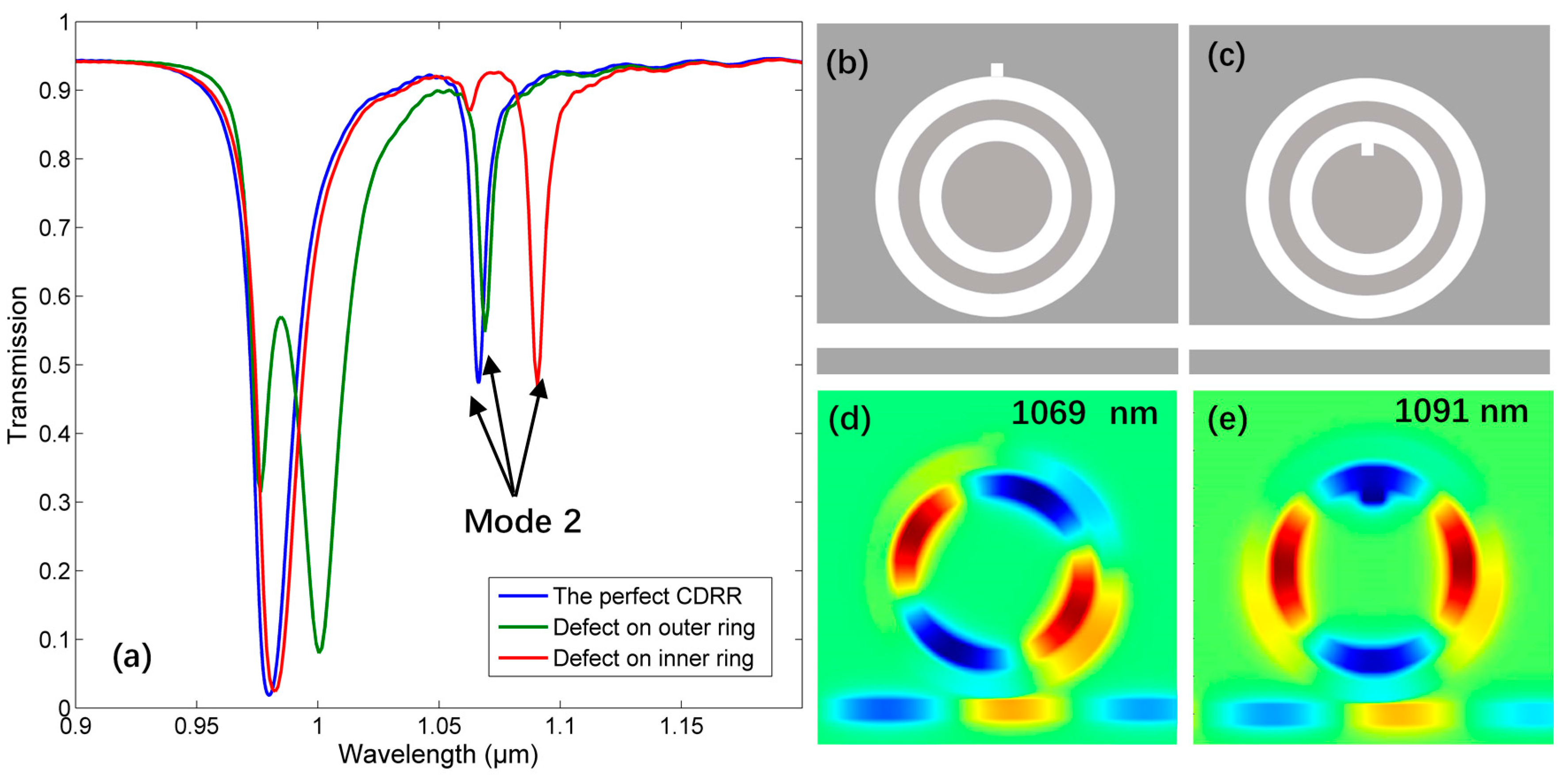 Plasmonic Refractive Index Sensor with High Figure of Merit Based on Concentric-Rings Resonator