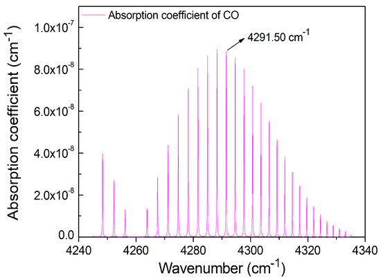 High-Power DFB Diode Laser-Based CO-QEPAS Sensor: Optimization and ...