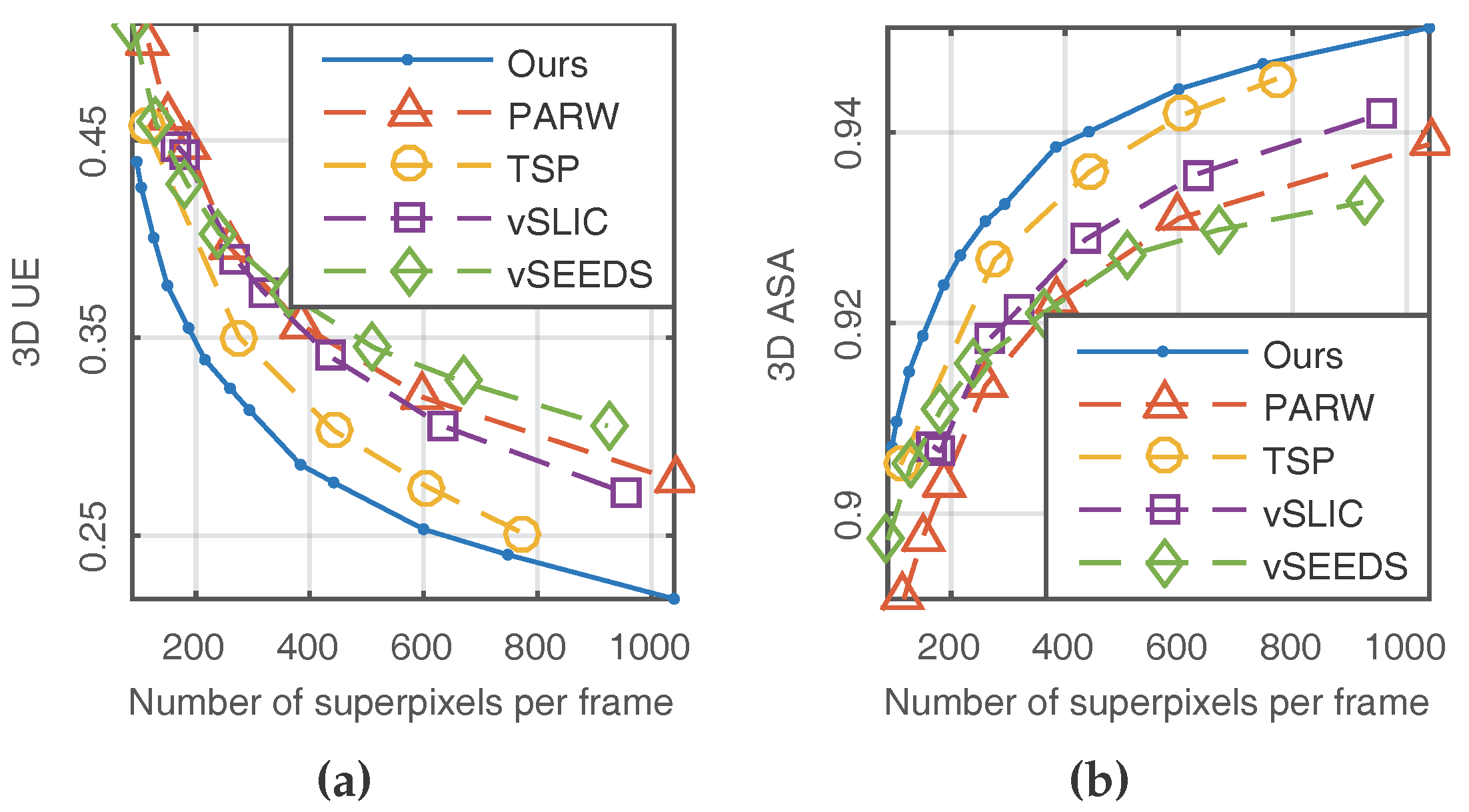 Supervoxel Segmentation with Voxel-Related Gaussian Mixture Model