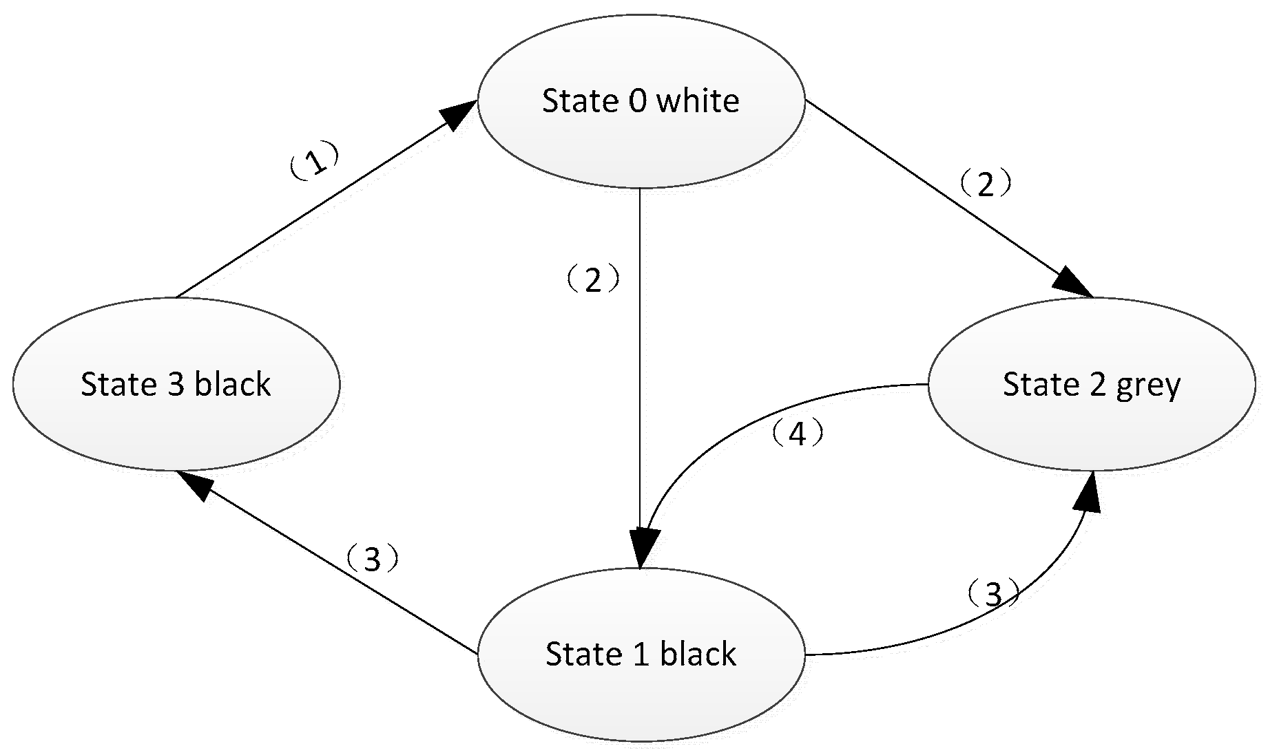 Sensors Free Full Text An Autonomous Connectivity Restoration Algorithm Based On Finite
