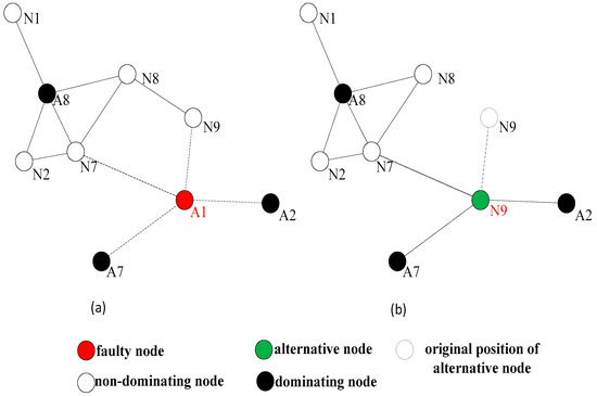 Sensors | Free Full-Text | An Autonomous Connectivity Restoration Algorithm Based on Finite ...