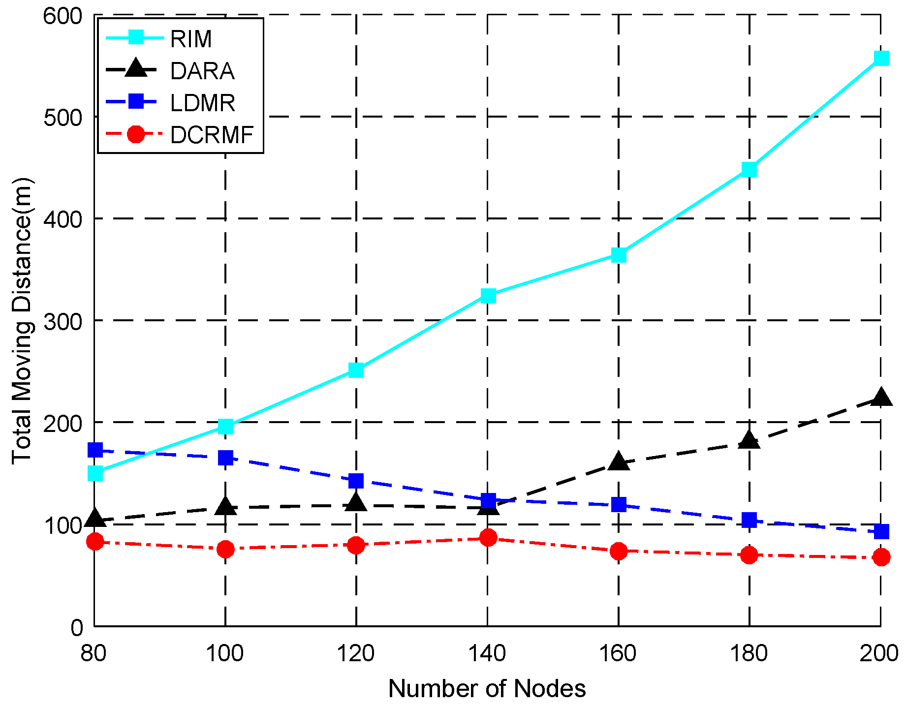 Sensors | Free Full-Text | An Autonomous Connectivity Restoration Algorithm Based on Finite ...