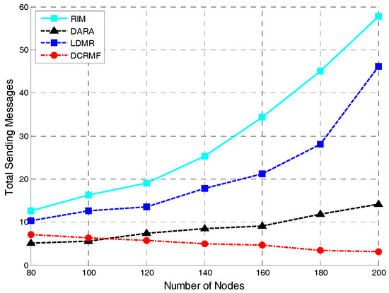 Sensors | Free Full-Text | An Autonomous Connectivity Restoration Algorithm Based on Finite ...