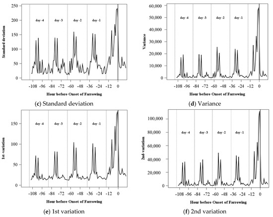 Using Acceleration Data to Automatically Detect the Onset of Farrowing in Sows