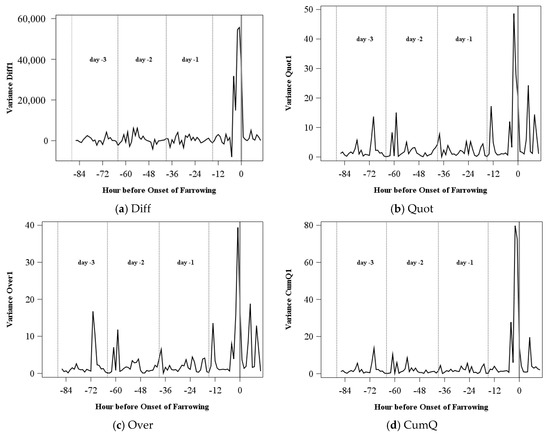 Using Acceleration Data to Automatically Detect the Onset of Farrowing in Sows