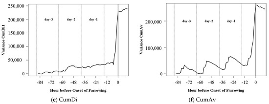 Using Acceleration Data to Automatically Detect the Onset of Farrowing in Sows