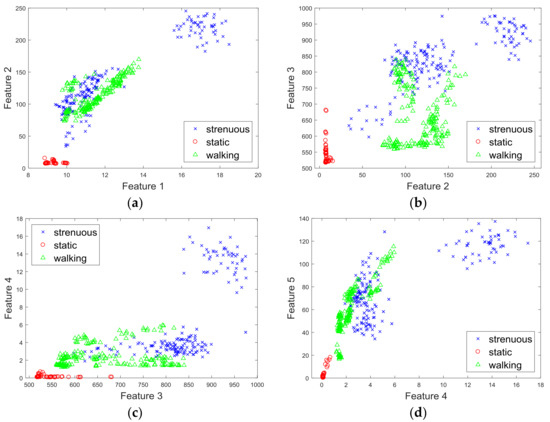 A Continuous Identity Authentication Scheme Based on Physiological and Behavioral Characteristics