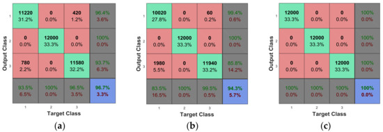 A Continuous Identity Authentication Scheme Based on Physiological and Behavioral Characteristics