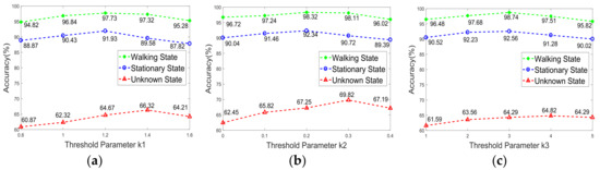 A Continuous Identity Authentication Scheme Based on Physiological and Behavioral Characteristics
