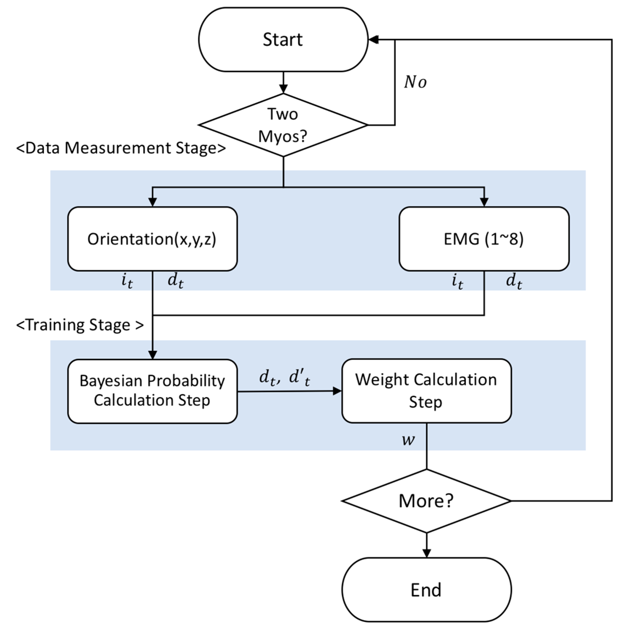 Sensors Free Full Text Genetic Algorithm Based Motion Estimation Method Using Orientations