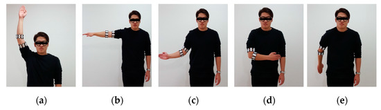 Sensors | Free Full-Text | Genetic Algorithm-Based Motion Estimation Method using Orientations ...