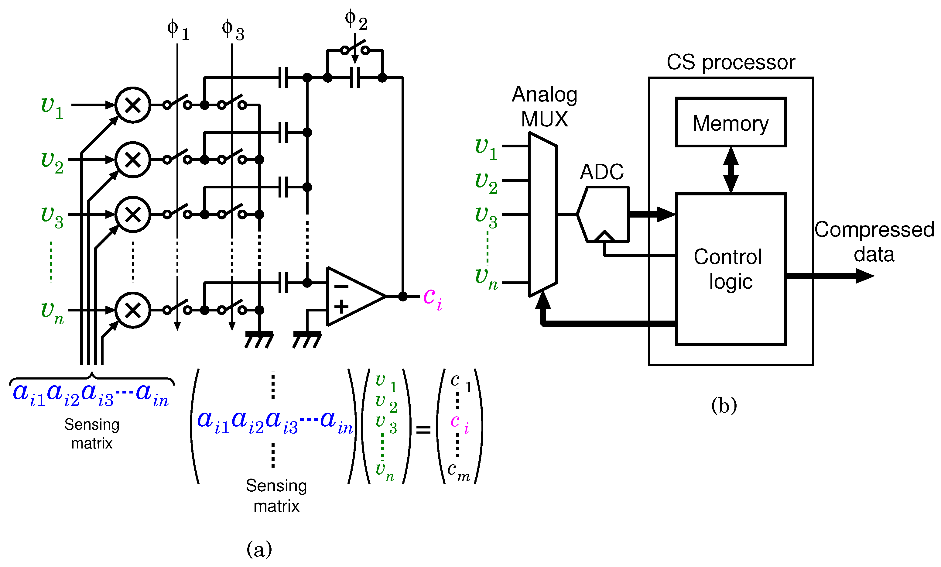 A Time-Domain Analog Spatial Compressed Sensing Encoder for Multi-Channel Neural Recording