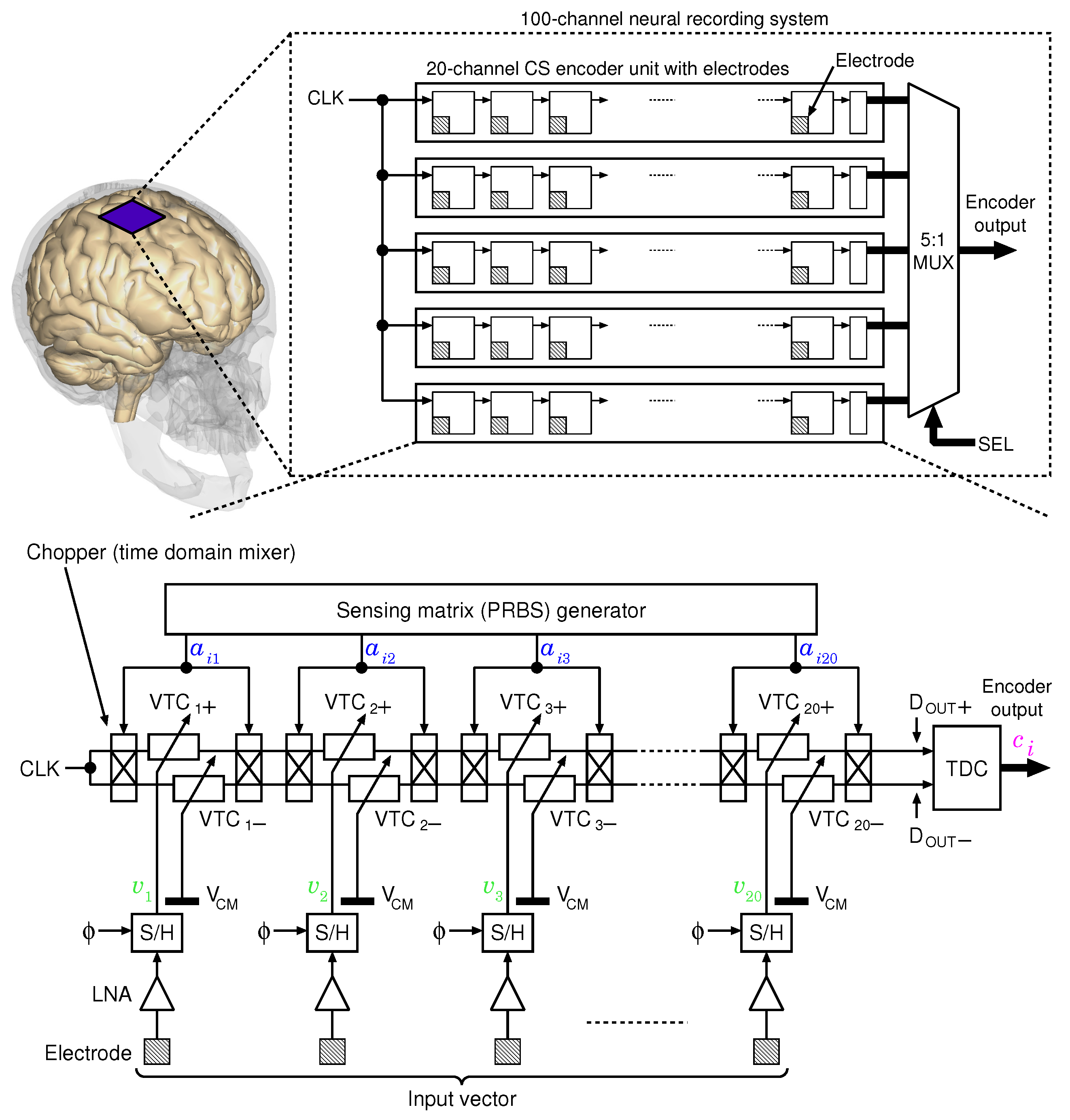 A Time-Domain Analog Spatial Compressed Sensing Encoder for Multi-Channel Neural Recording
