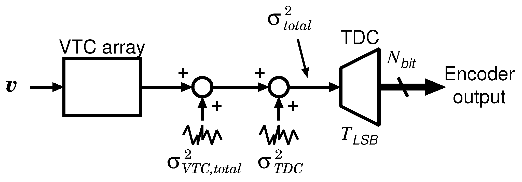 A Time-Domain Analog Spatial Compressed Sensing Encoder for Multi-Channel Neural Recording