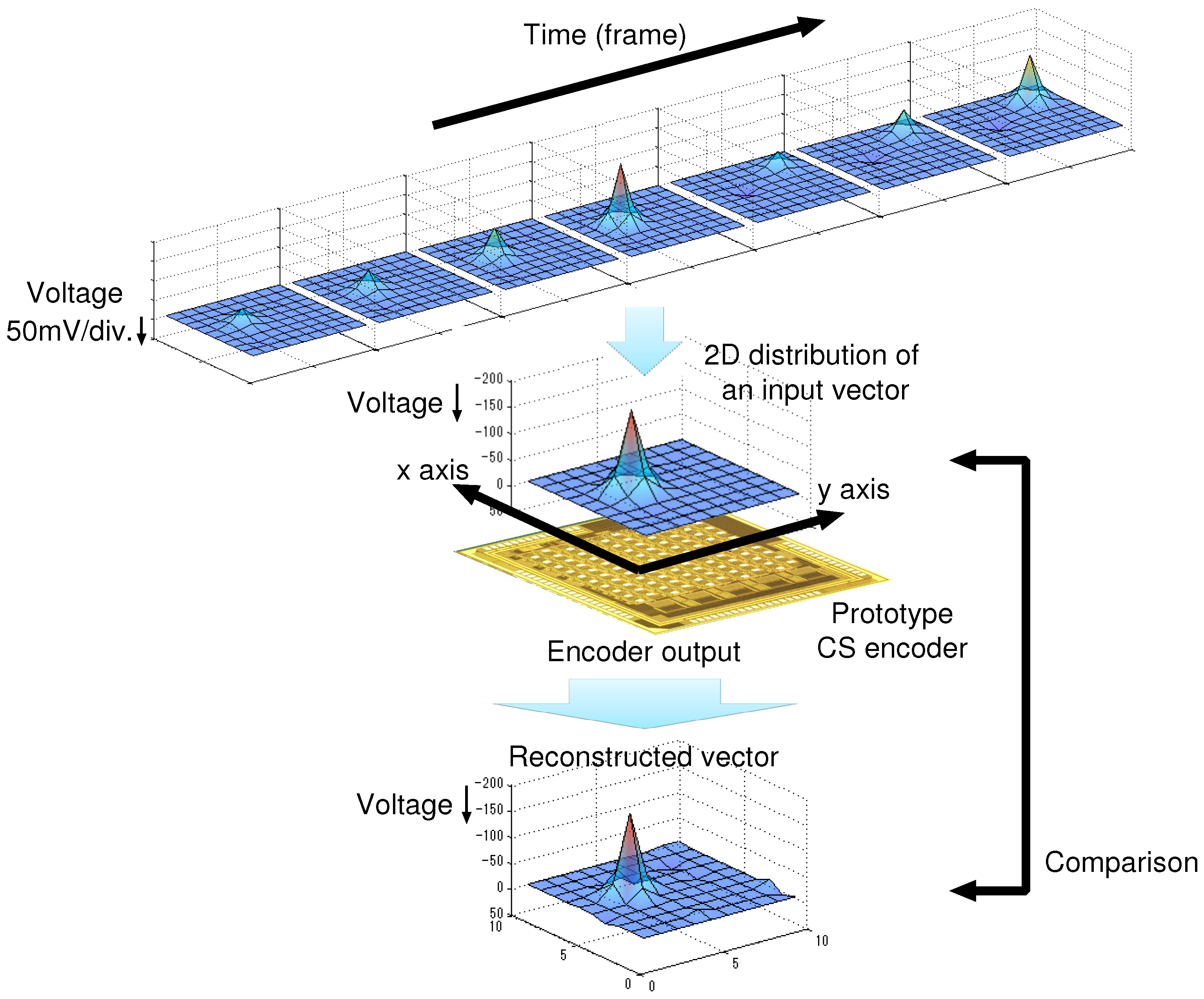 A Time-Domain Analog Spatial Compressed Sensing Encoder for Multi ...