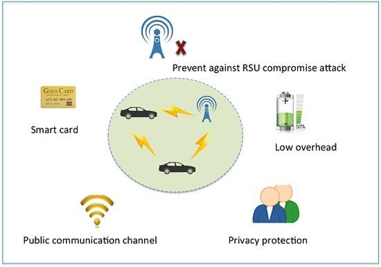 Sensors | Free Full-Text | An Enhanced Secure Identity-Based Certificateless Public Key ...