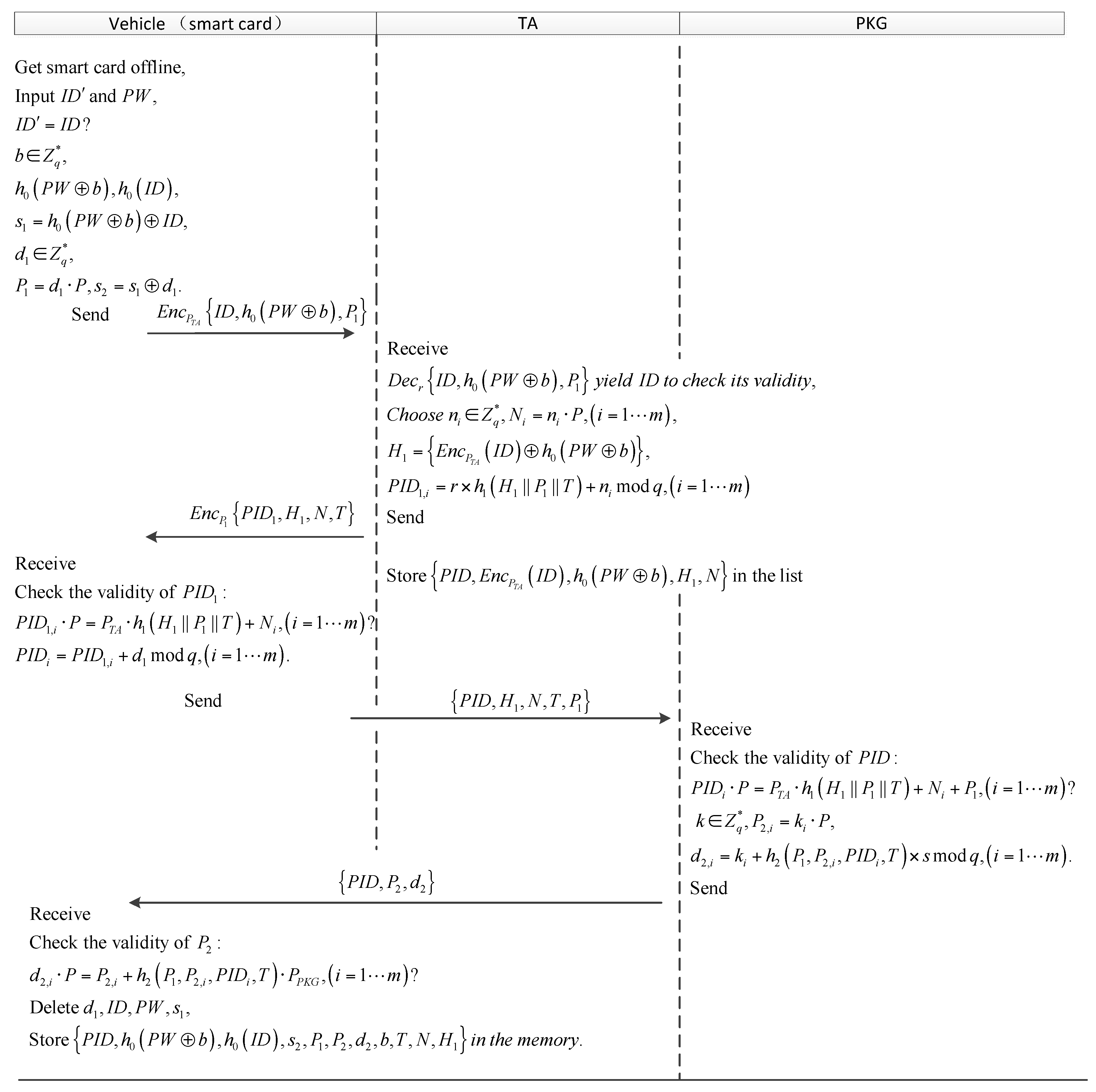 Sensors | Free Full-Text | An Enhanced Secure Identity-Based Certificateless Public Key ...