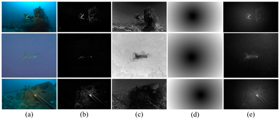 Sensors | Free Full-Text | Underwater Object Segmentation Based on Optical Features