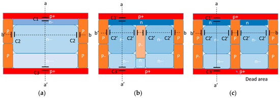 An Over 90 dB Intra-Scene Single-Exposure Dynamic Range CMOS Image Sensor Using a 3.0 μm Triple ...