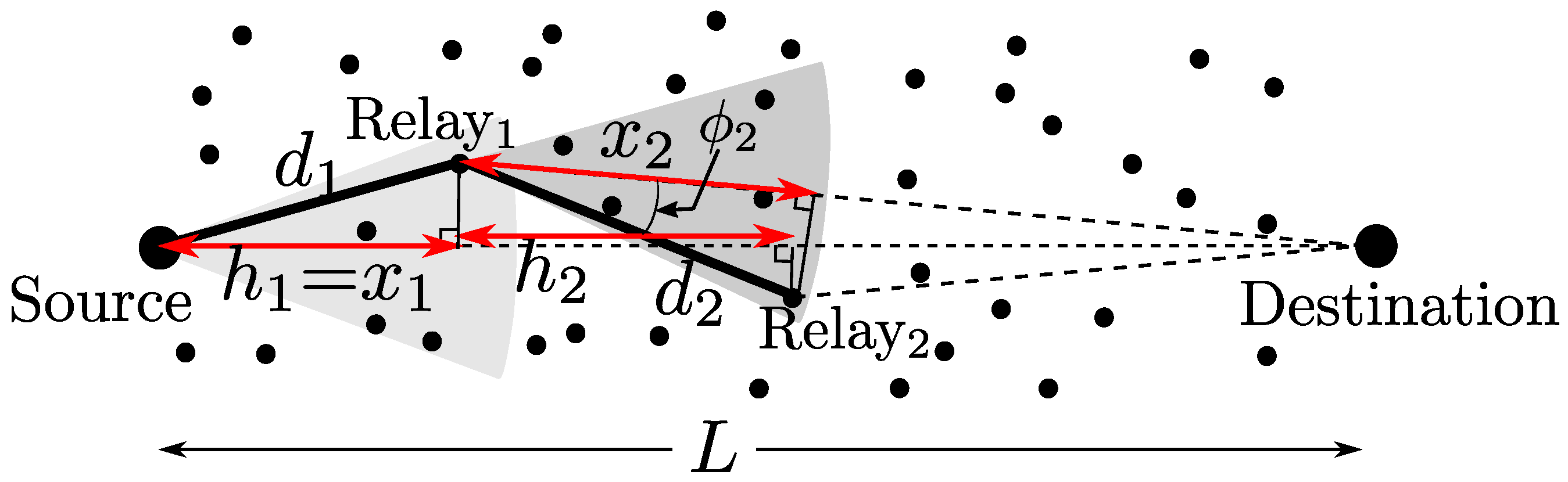 Sensors | Free Full-Text | Performance Analysis of Millimeter-Wave ...