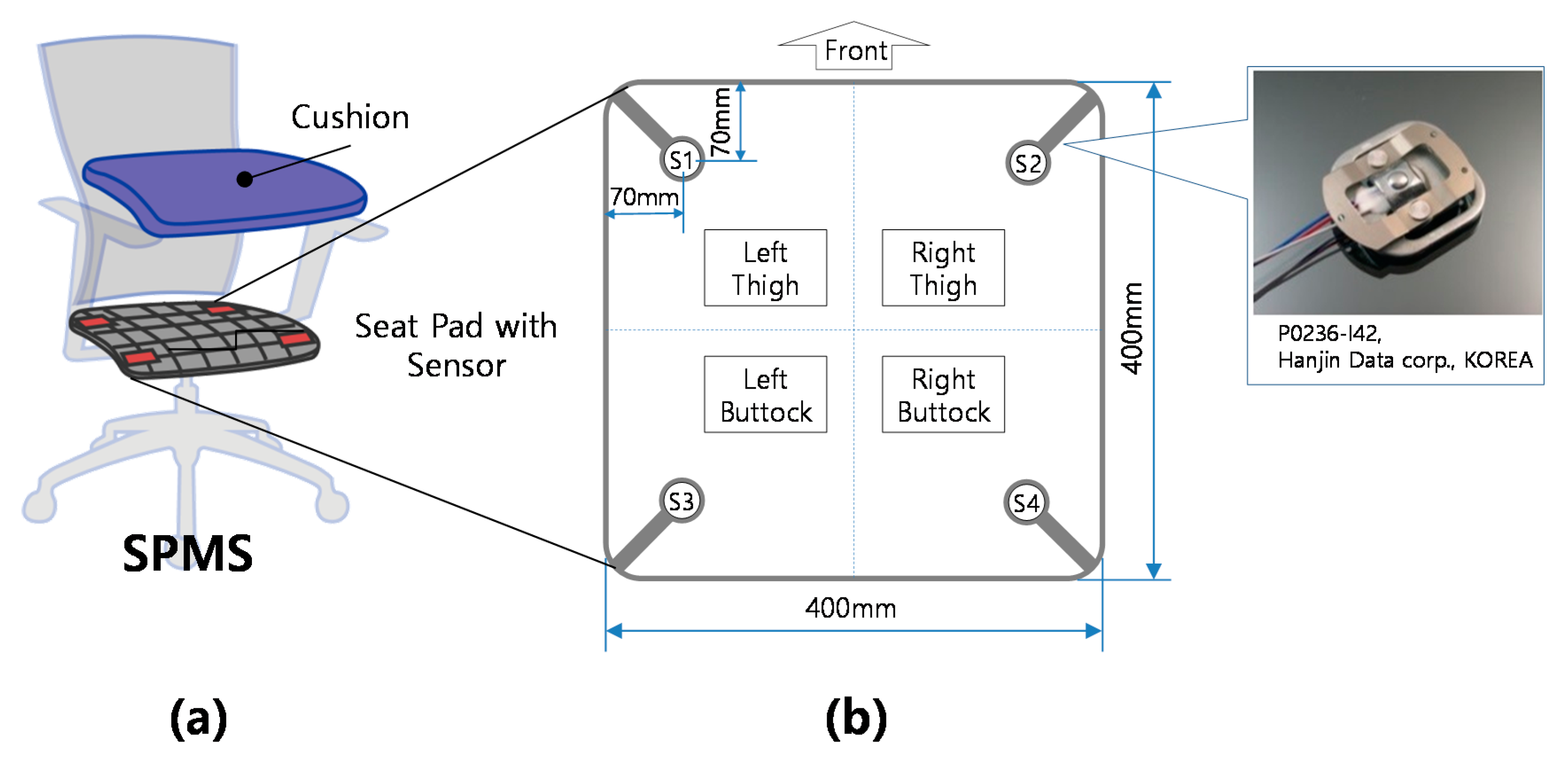 Sitting Posture Monitoring System Based on a Low-Cost Load Cell Using Machine Learning