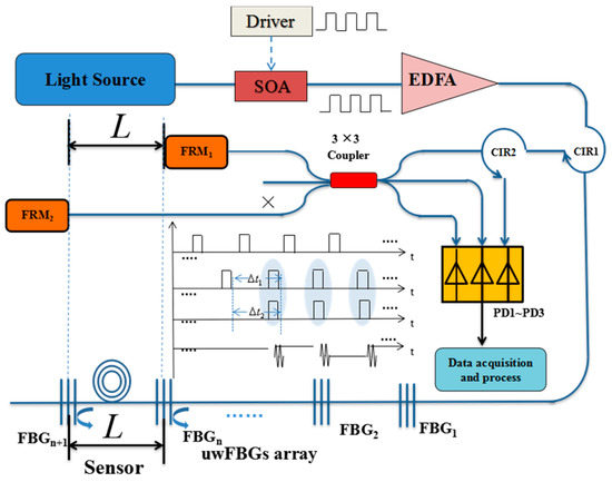 Multiple-Octave-Spanning Vibration Sensing Based on Simultaneous Vector ...