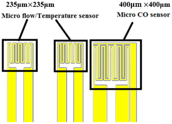 Sensors | Free Full-Text | Development of an Internal Real-Time ...